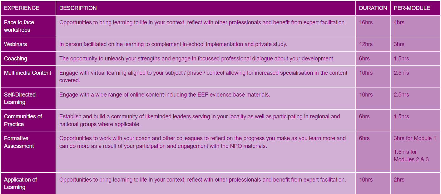 NPQH - Alliance of Leading Learning