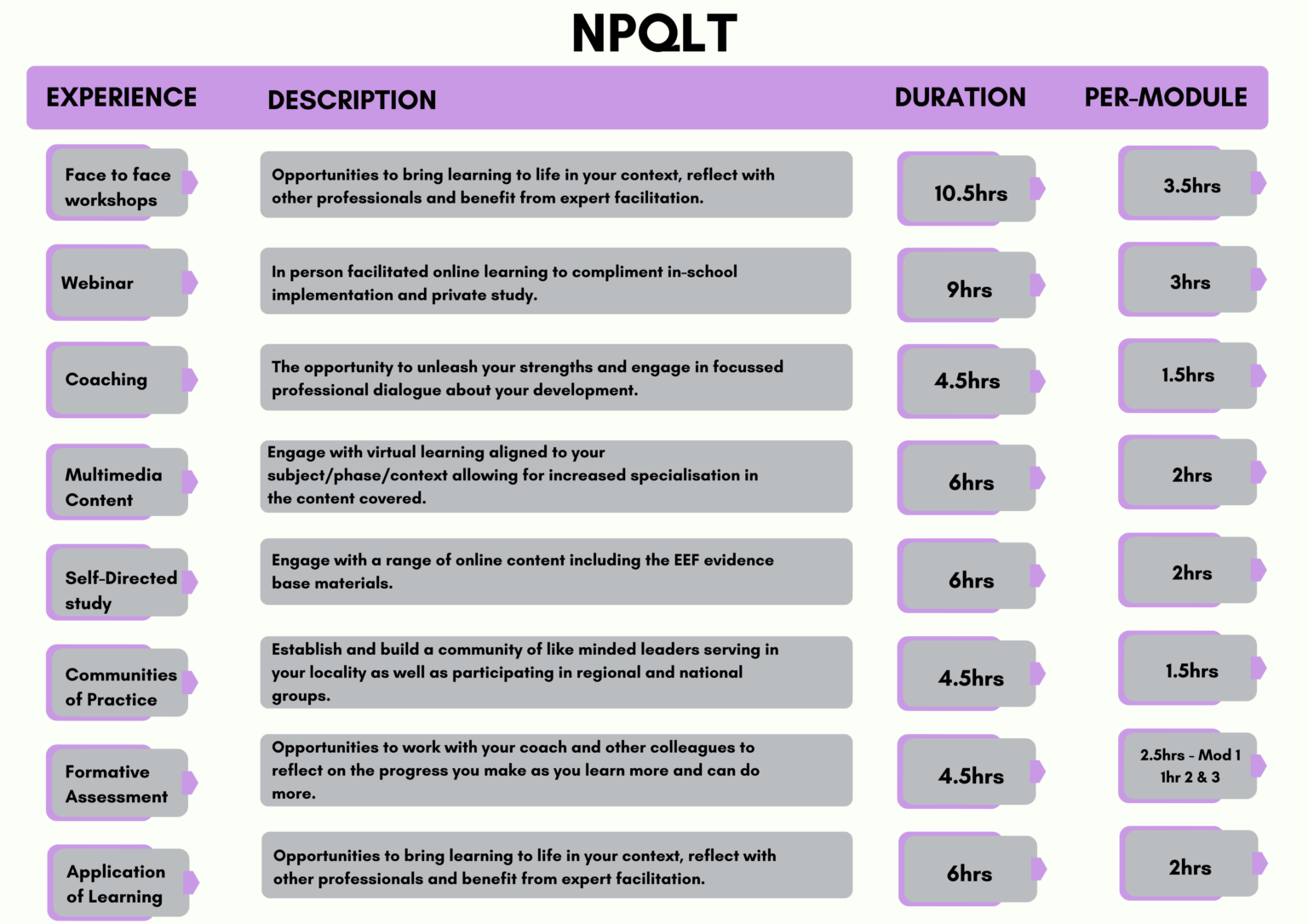 NPQLT - Alliance of Leading Learning