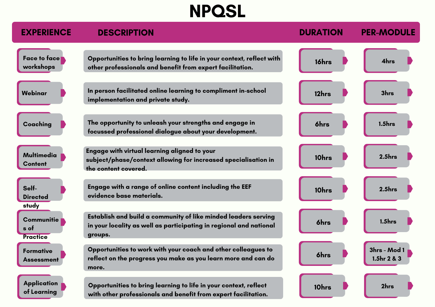NPQSL - Alliance of Leading Learning